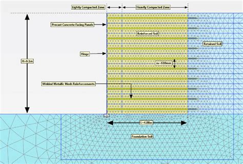 Plaxis 2d Numerical Model Download Scientific Diagram