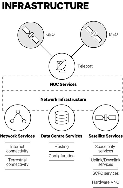 Infrastructure As A Service SES