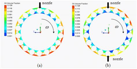 19 The Circumferential Distribution Of Bearing Cavity With Different Download Scientific