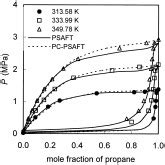 Tie Lines For The VLE Compositions Of Methanol Ethanol Carbon Dioxide Download Scientific