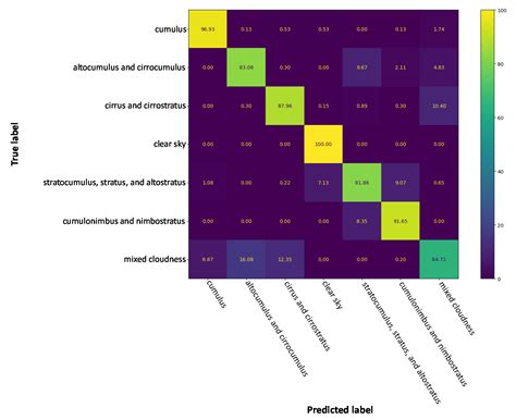Sift Cnn When Convolutional Neural Networks Meet Dense Sift