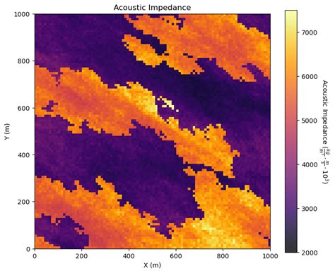 Loading And Plotting Data And Models Applied Machine Learning In Python
