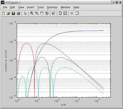 Kens Blog Ramanujan And Ellipses