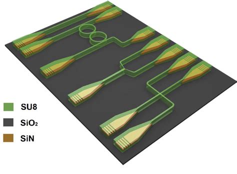 Figure 1 From High Efficiency Vertical Fibre To Polymer Waveguide Coupling Scheme For Scalable