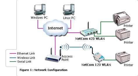 VSCOM Data Communication VS NetCom Product Family Serial Device Server USB To Serial PCI