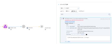 Ahnlab Edr を活用した Ms Sql サーバーを対象とする攻撃の検知 Asec