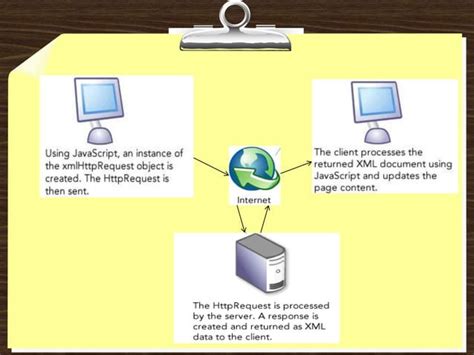 Ajax Ppt 32 Slides PPT