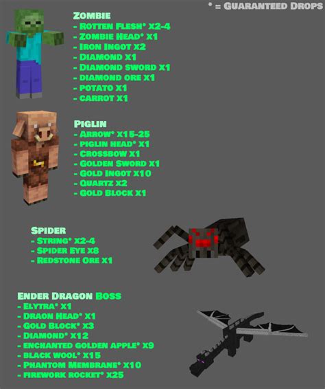 DarkLoot Better Mob Loot Heads Fabric Forge Minecraft Mods CurseForge