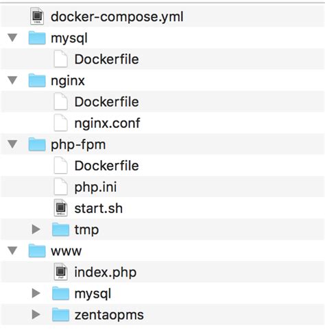 GitHub Jasonhcb Docker Zentaopms