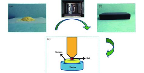 Synthesis Of Polyimide Oligomer 1 Download Scientific Diagram