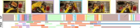 Qualitative Results Of Action Detection Download Scientific Diagram