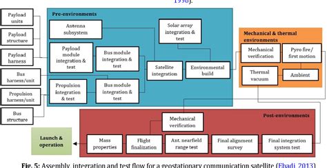 [pdf] Alignment Measurement Technique For Satellite Assembly Integration And Test Semantic