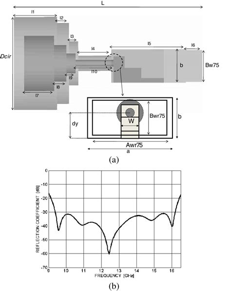 A TM01 To The TE10 Rectangular Waveguide Mode Converter Geometry Download Scientific Diagram