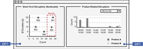 Schematic Visualization Of The Third Set Of Components And Instantiated Download Scientific