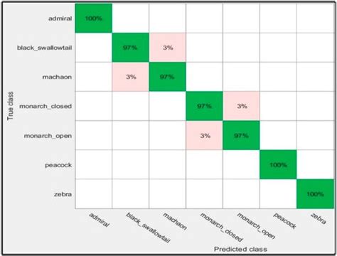 sustainability free full text a sustainable deep learning framework for object recognition