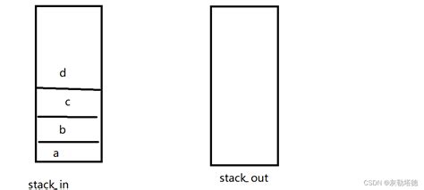 Python数据结构 Leetcode232用栈实现队列python 两个栈实现一个队列 Csdn博客