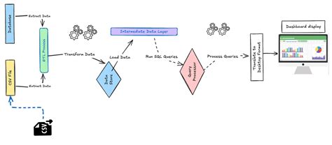 Data Verification Vs Data Validation Vs Data Validity By Amy Data