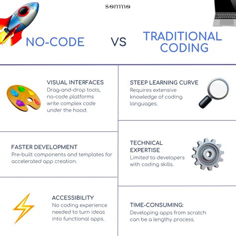 sommo on linkedin nocode appdevelopment sommo nocodedevelopment