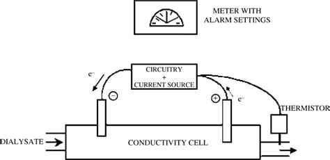 Dialysis Machine Dialysate Delivery System