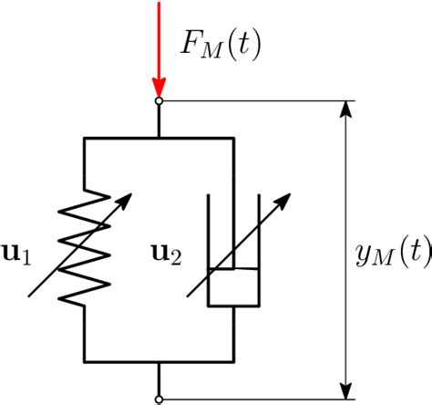 Schematics Of The Nonlinear Spring Damper Force Element Download Scientific Diagram