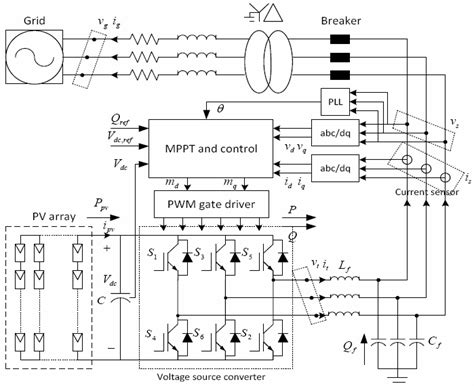 Three Phase Single Stage Pv System Download Scientific Diagram