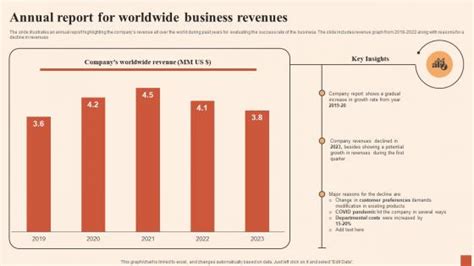 Cost Effectiveness Strategies Powerpoint Presentation And Slides Ppt Sample Slideteam