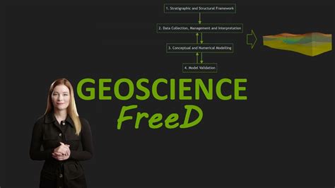 Introduction To Principles Of Geological Modeling Youtube
