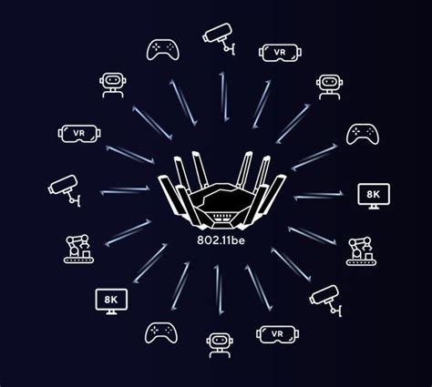 Qu Caracter Sticas Tiene El Wifi O Be Y Su Velocidad M Xima