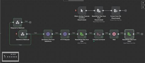 Readfile From Disk Node Doesnt Return Data Questions N8n Community