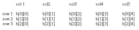 Nested Loops Repetition Statements Arrays And Structured By OpenStax Page Jobilize