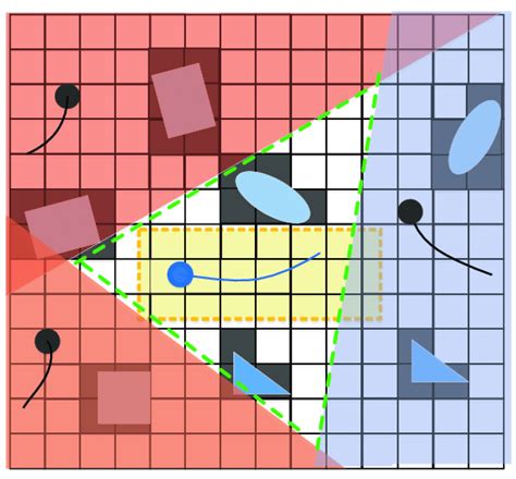 Model Predictive Priority Contouring Control With Double Layer