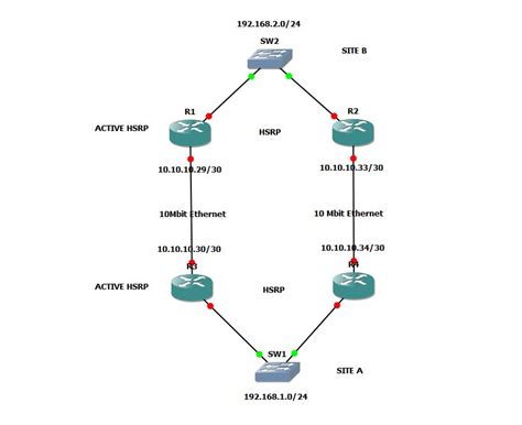 Routing Question Eigrp Load Balancing Cisco Community