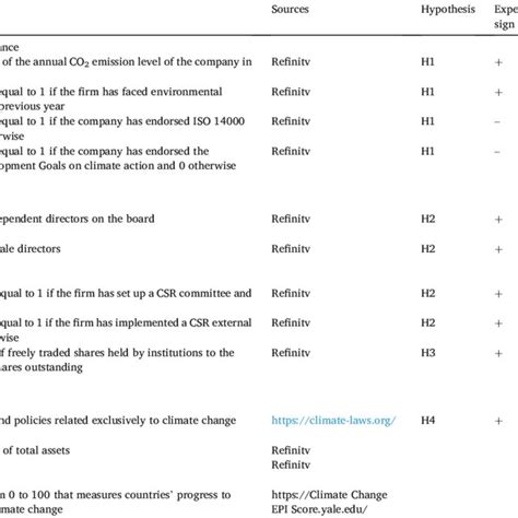 Description Of The Explanatory Variables Download Scientific Diagram