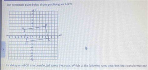 Solved The Coordinate Plane Below Shows Parallelogram Abcd Parallelogram Abcd Is To Be Refle
