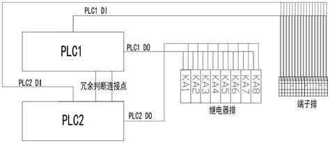 一种小型plc冗余系统的制作方法