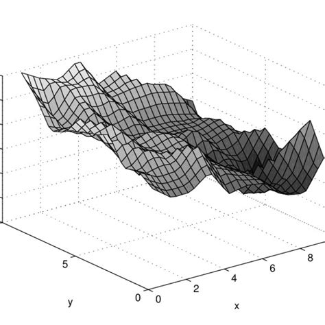 Prediction Surface Of The Spatial Random Effect Download Scientific