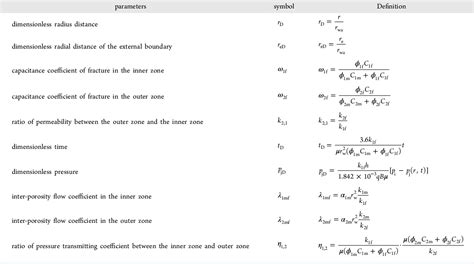 Table 1 From Novel Approach For Rate Transient Analysis Of Fractured