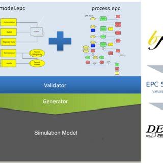 EPC Simulator And Its Environment Download Scientific Diagram