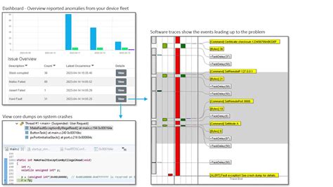 The Power Of Post Mortem Debugging For Embedded Systems