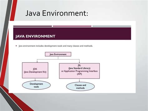 Unit 1 Basic Concept Of Object Oriented Programming Ppt