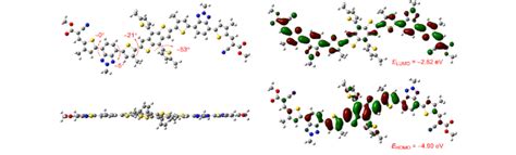 Optimized Molecular Geometries And Frontier Molecular Orbitals