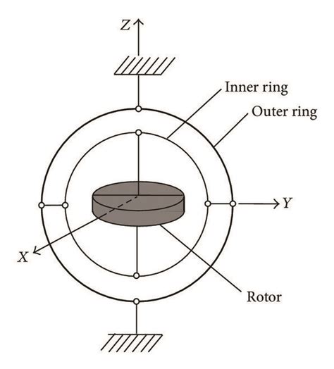 Prototype And Composition Of Gyroscope Download Scientific Diagram