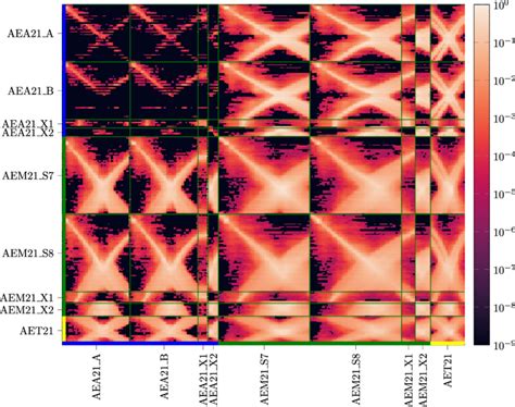 Similar Figure As 6 But The Weight Of A Particle Is Calculated As The Download Scientific