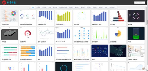 Echarts社区 合集整理（实用and实时更新） Csdn博客