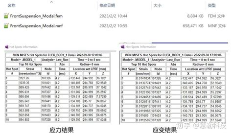 动力学模型搭建方法 如何生成adams柔性体mnf文件 知乎