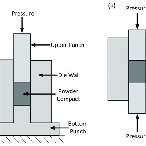 Pdf Numerical Simulation Of Densification Of Cual Mixed Metal Powder During Axial Compaction