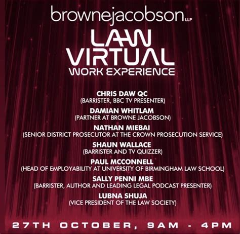 Serish R On Linkedin Experience Career