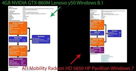 Webgl Laptop Tests Does Anyone Have Any Idea Why My New Computer