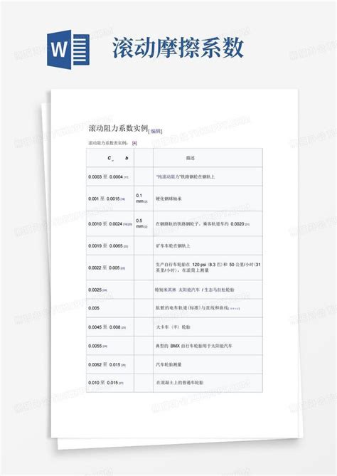 滚动摩擦系数Word模板下载 编号lykdydgy 熊猫办公