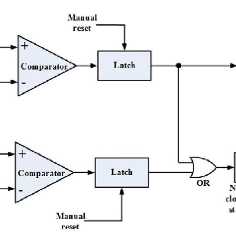 Control Logic Used To Protect Against Over Stroking In The Linear Download Scientific Diagram